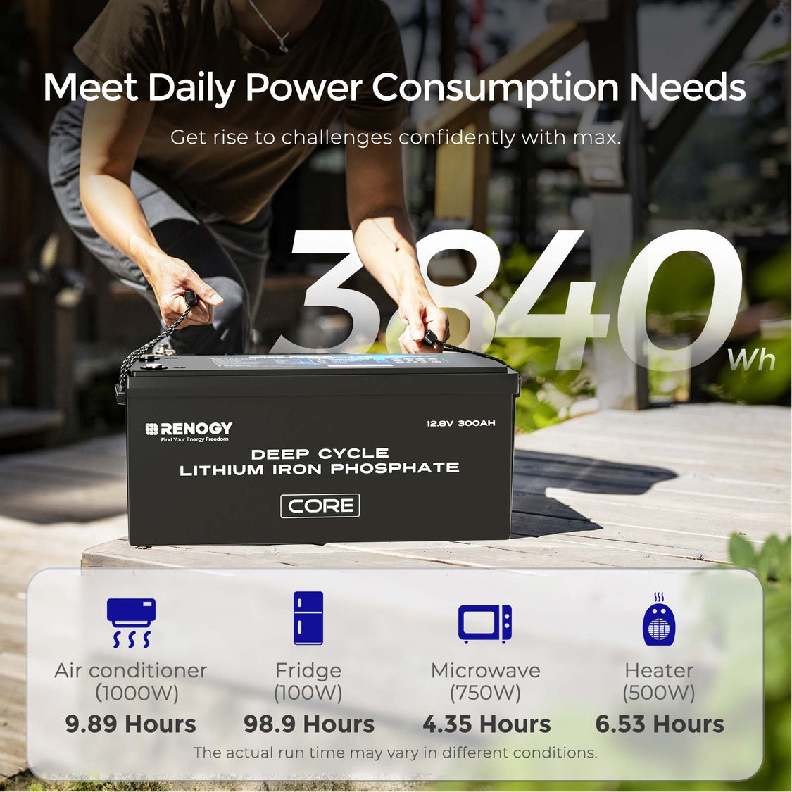 Solar Products | Renogy Canada | Renogy CA